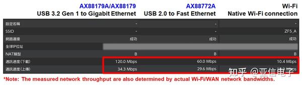 基于亚信AX88179A芯片的USB 3.2转千兆以太网设计 - 知乎