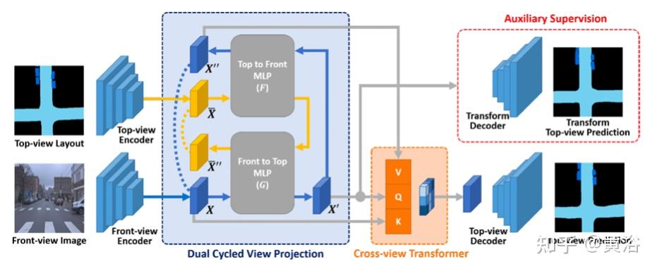 单目BEV感知方案 - 知乎