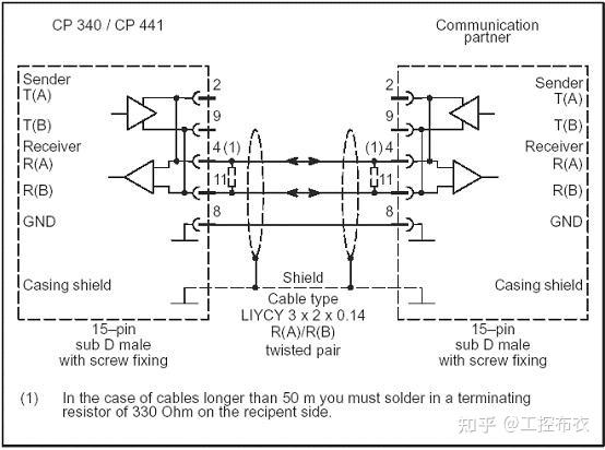 S7- 400H的MODBUS RTU通讯与常见问题 - 知乎