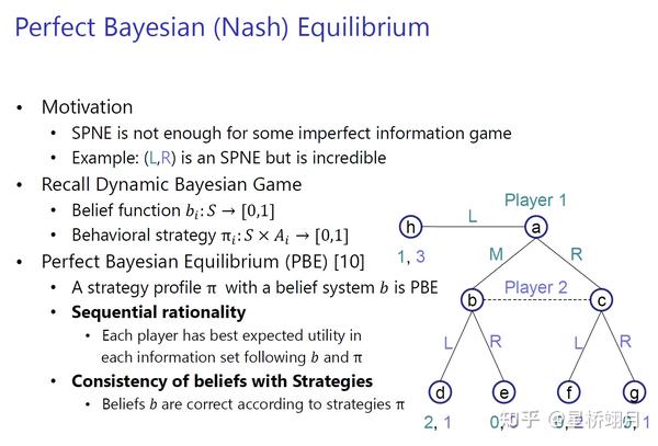 Game Theory Basics - 知乎