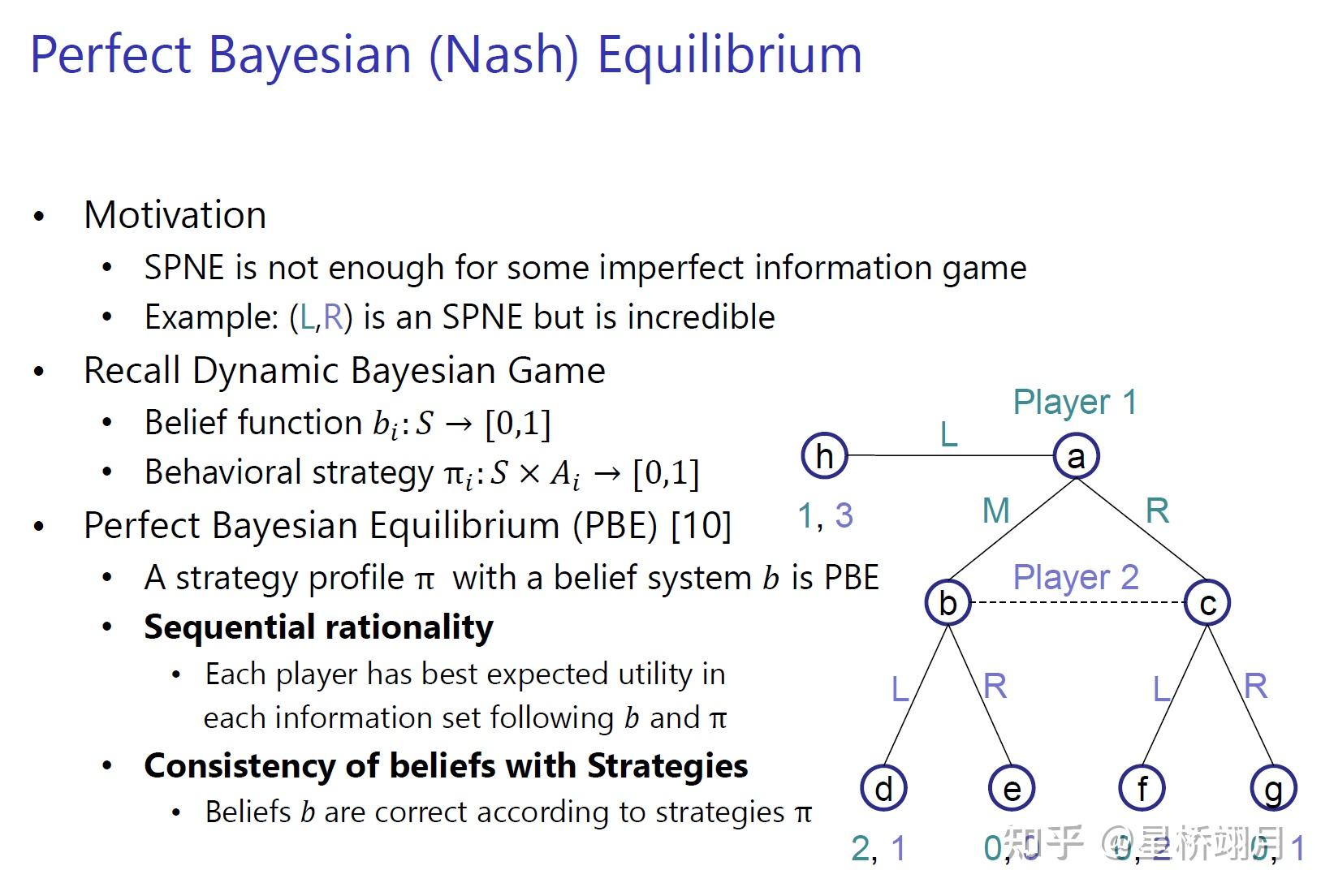 Game Theory Basics - 知乎