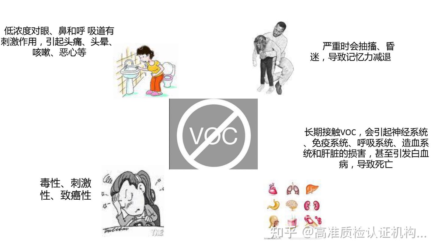 GB 37822-2019《挥发性有机物无组织排放控制标准》标准解读 - 知乎