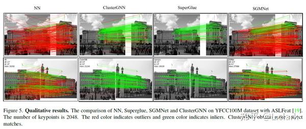 [2022]ClusterGNN: Cluster-based Coarse-to-Fine Graph Neural Network for Efficient Feature ...