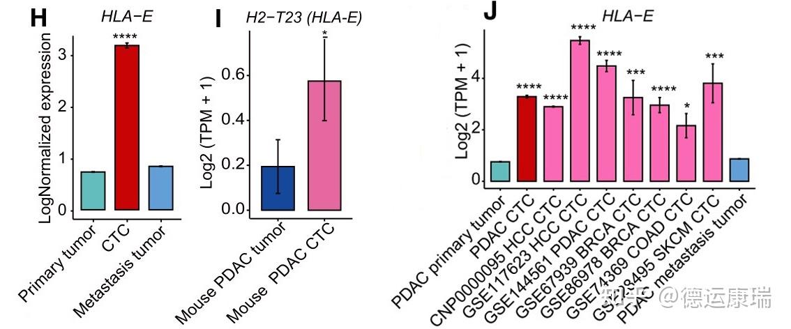 CTC也做海量单细胞转录组测序了，来看看怎么个事儿 - 知乎