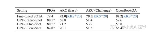 论文阅读：Language Models are Few-Shot Learners（巨无霸OpenAI GPT3 2020） - 知乎