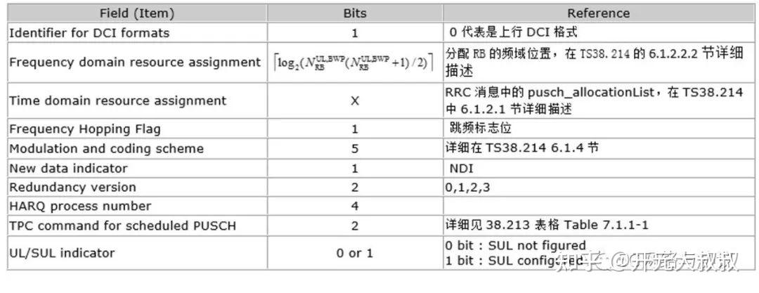 5G DCI速查词典 - 知乎