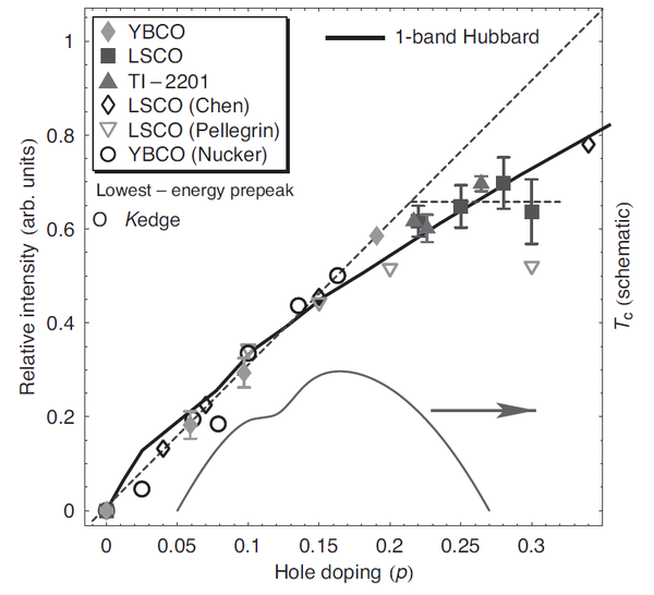 [Phillips 2012] 16.5 动力学谱权重转移 - 知乎