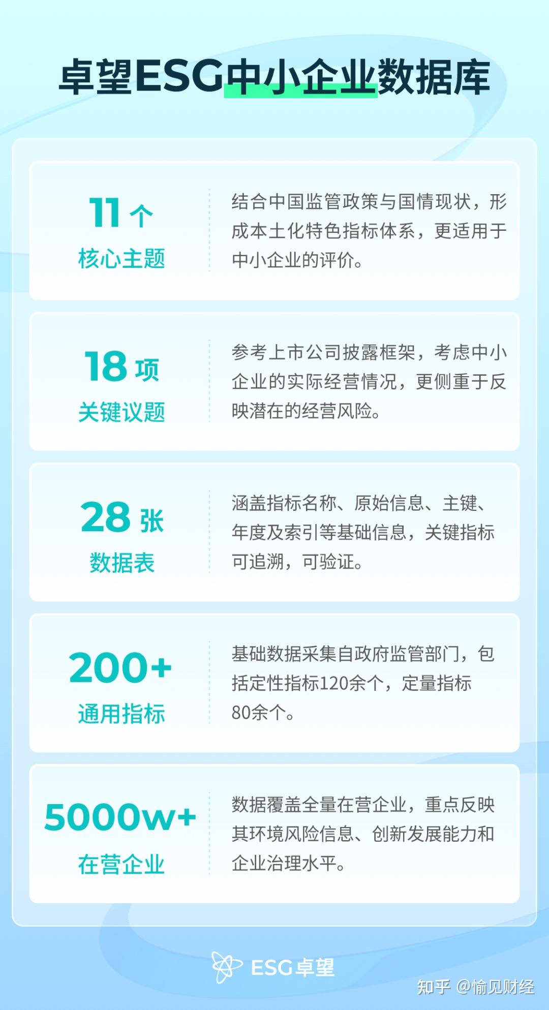 “双碳”背景下，中小企业ESG数据如何助力银行绿色金融发展？ - 知乎