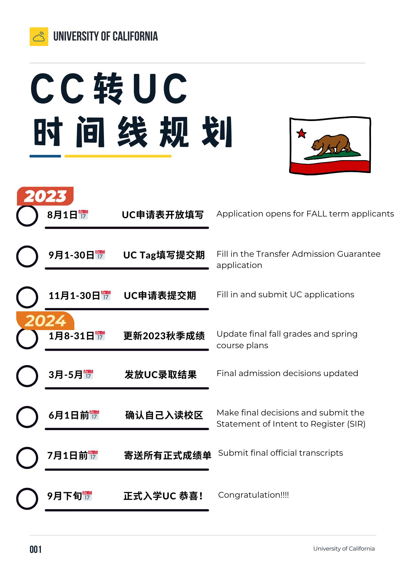 申请干货 | 2024年社区大学CC转学UC最全攻略！内含：时间线规划、课程安排、转学要求、UC Tag 签订、文书思路 - 知乎