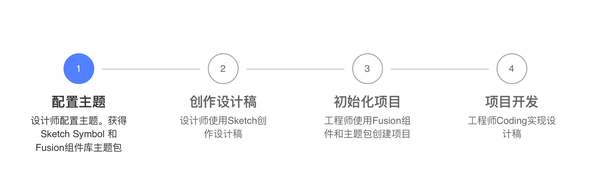 一口气(很长的)了解Fusion Design - 知乎
