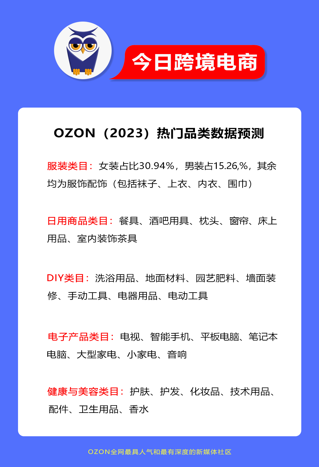 OZON有热门品类数据预测吗？ - 知乎