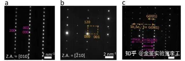 实例简单分析透射电镜（TEM）图片 - 知乎