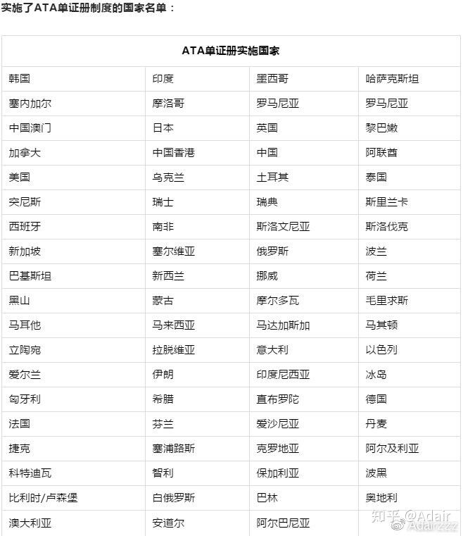 ATA单证是什么？ATA单证有什么用？怎么办理呢？ - 知乎