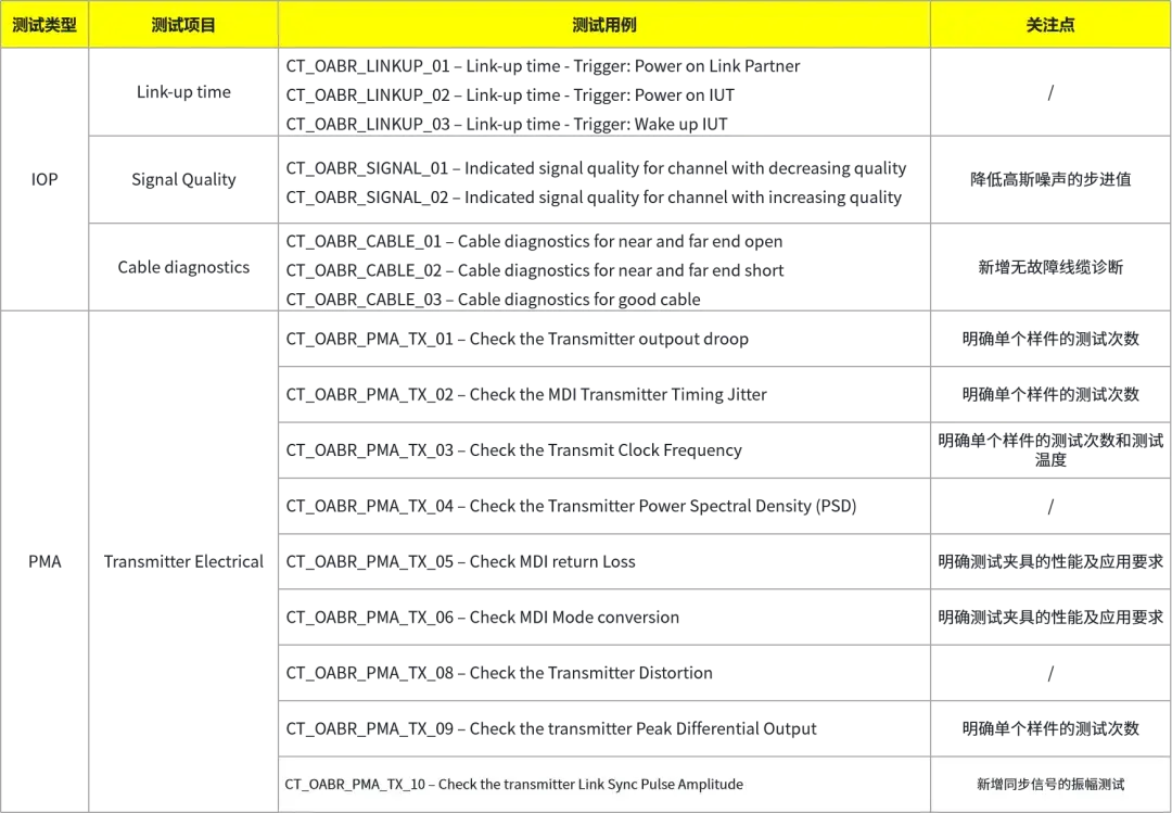 TC8新规解读：核心变更与工程师必改的测试逻辑 - 知乎