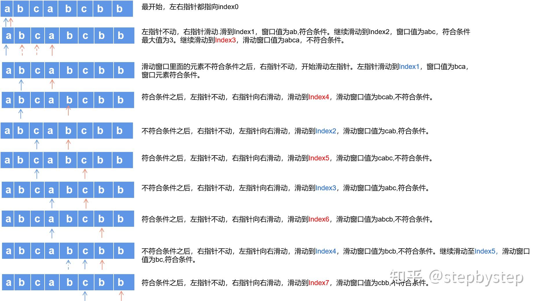 滑动窗口 知乎