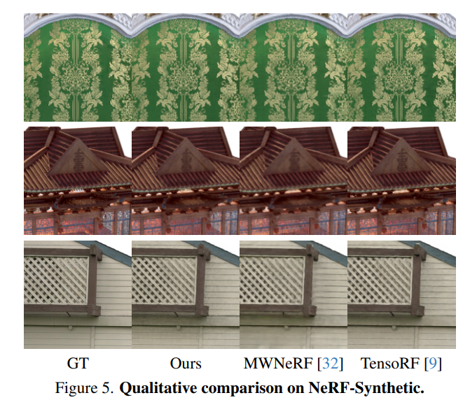 NeRF/3DGS&Beyond 04.04（CityGaussian，TCLC-GS，3DGS表面重建，NeRFCodec，GenN2N，StructLDM，MagicMirror等） - 知乎