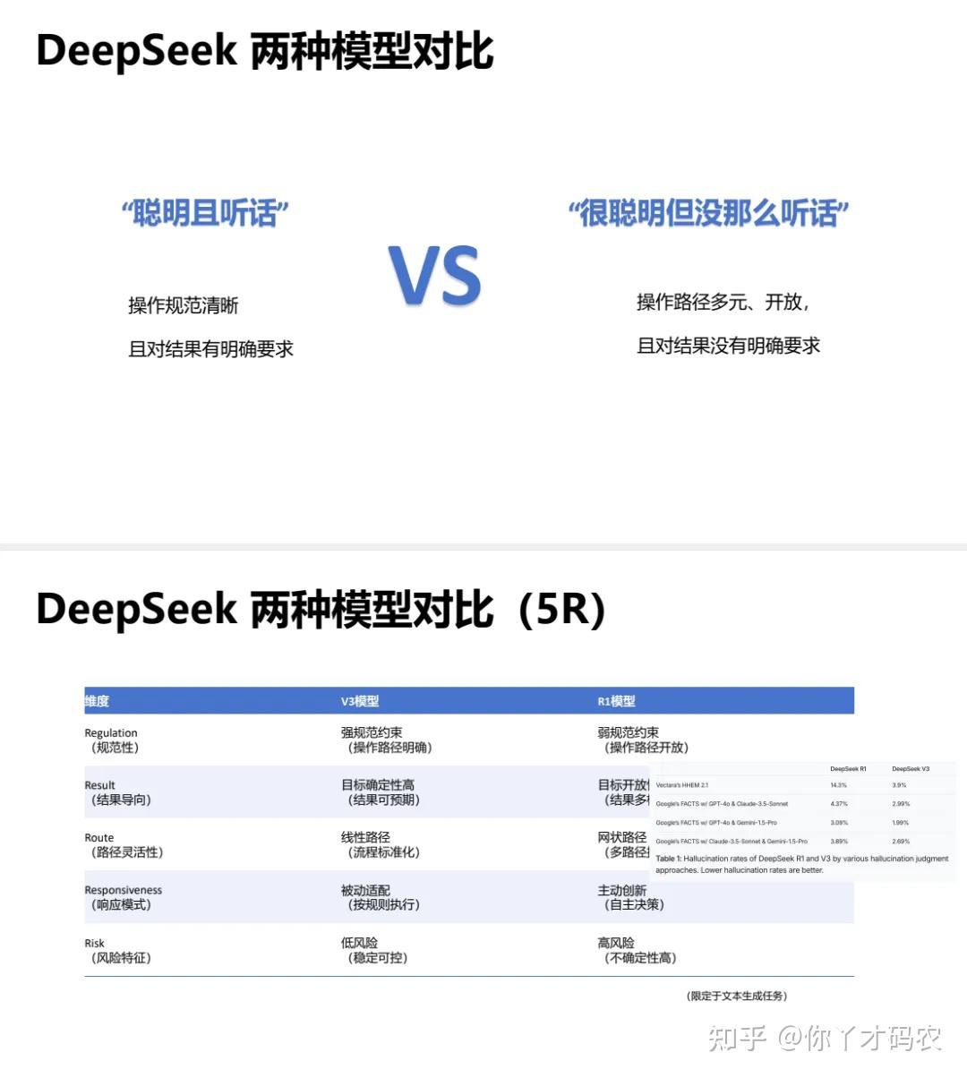 太快了！清华大学DeepSeek教程第二版已经来了，《deepseek如何赋能职场应用》（无套路，直接下载） - 知乎
