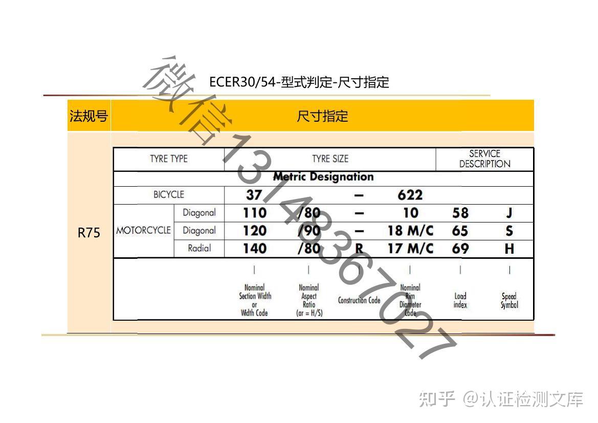 轮胎ECE认证 - 知乎