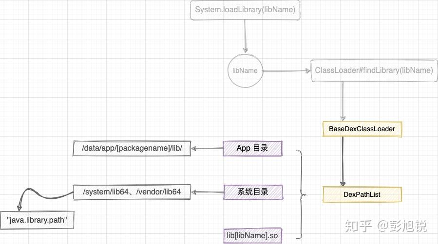 NDK | 说说 so 库从加载到卸载的全过程 - 知乎