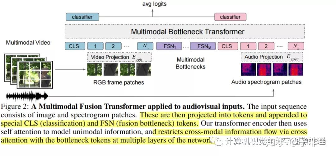 【attention系列】使用attention模块来做多模态融合 - 知乎