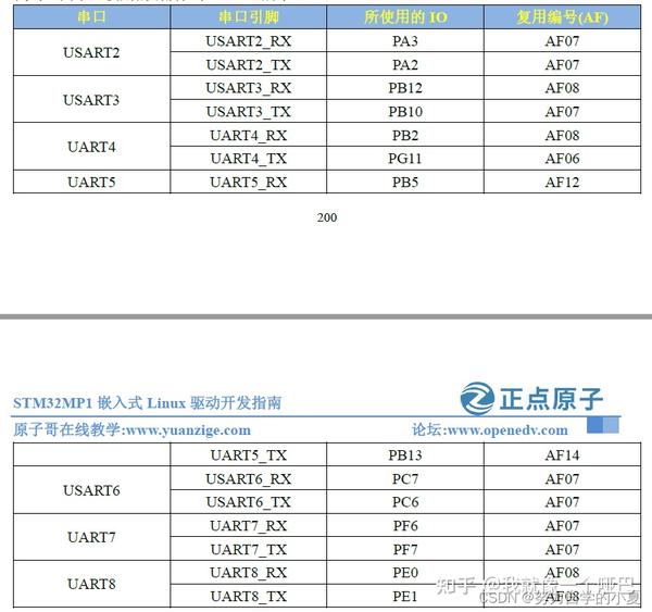 正点原子嵌入式linux驱动开发——STM32MP1启动详解 - 知乎