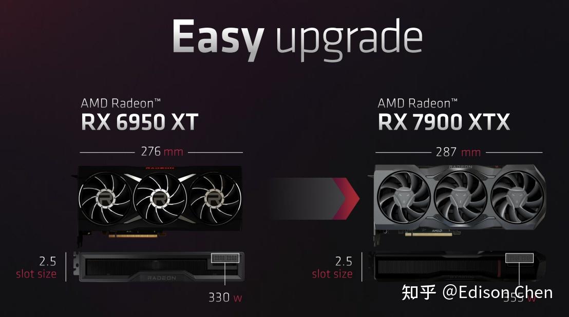 AMD RDNA 3 GPU 架构前瞻 - 知乎