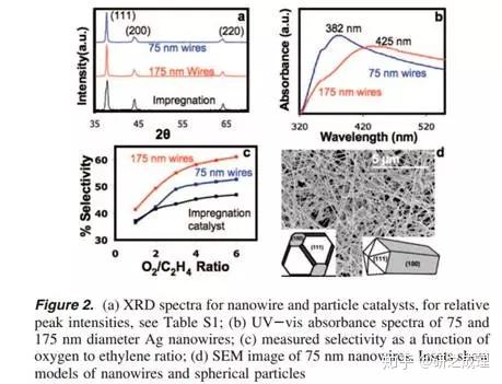 能源催化领域大牛Suljo Linic课题总结：理论指导实验的典型代表 - 知乎