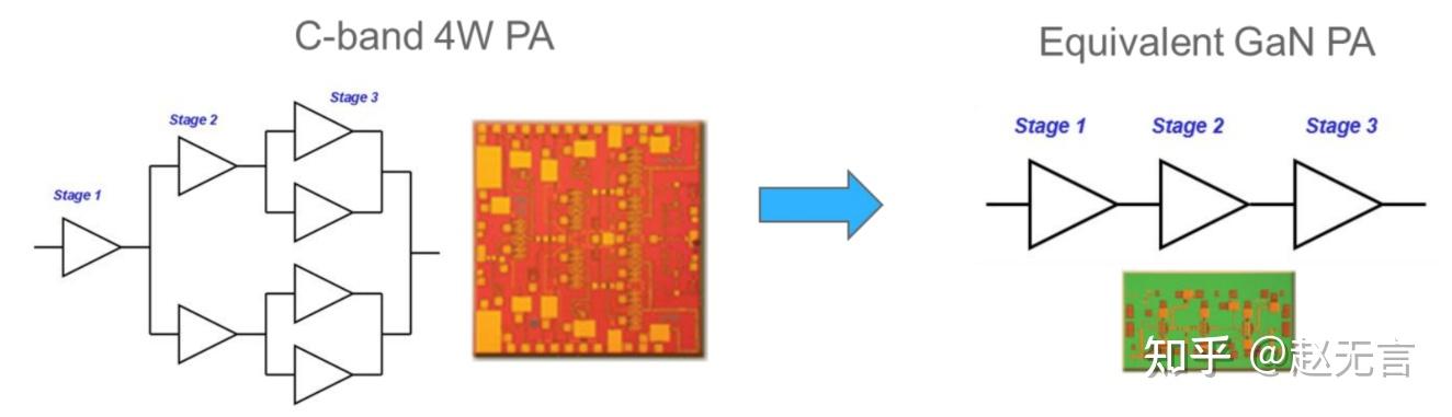常见射频有源半导体工艺概述 - 知乎