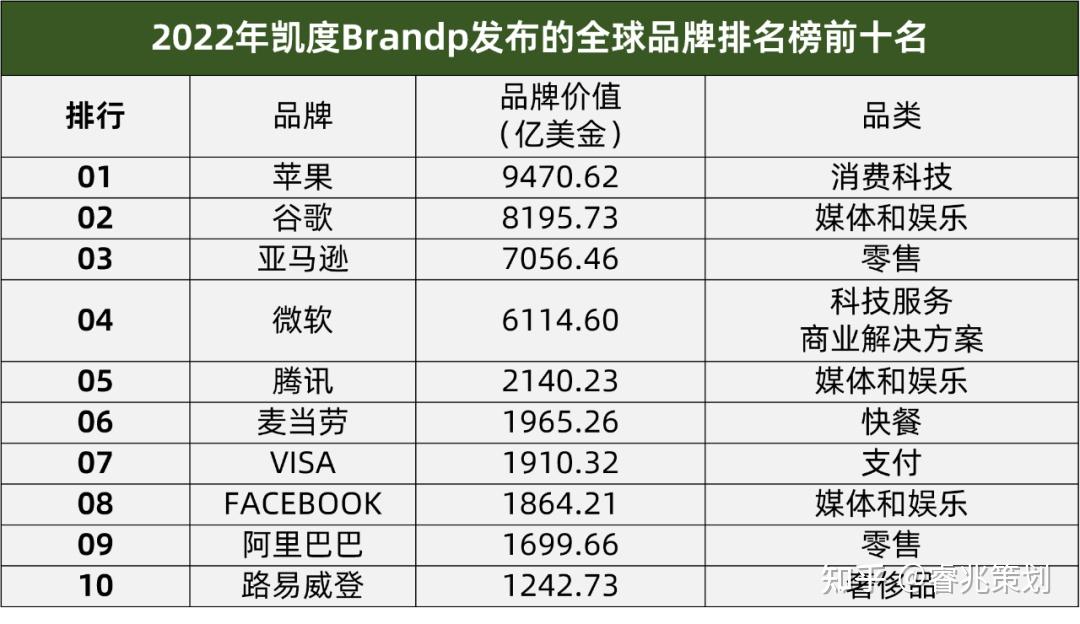 品牌价值：衡量品牌成功的唯一标准 - 知乎