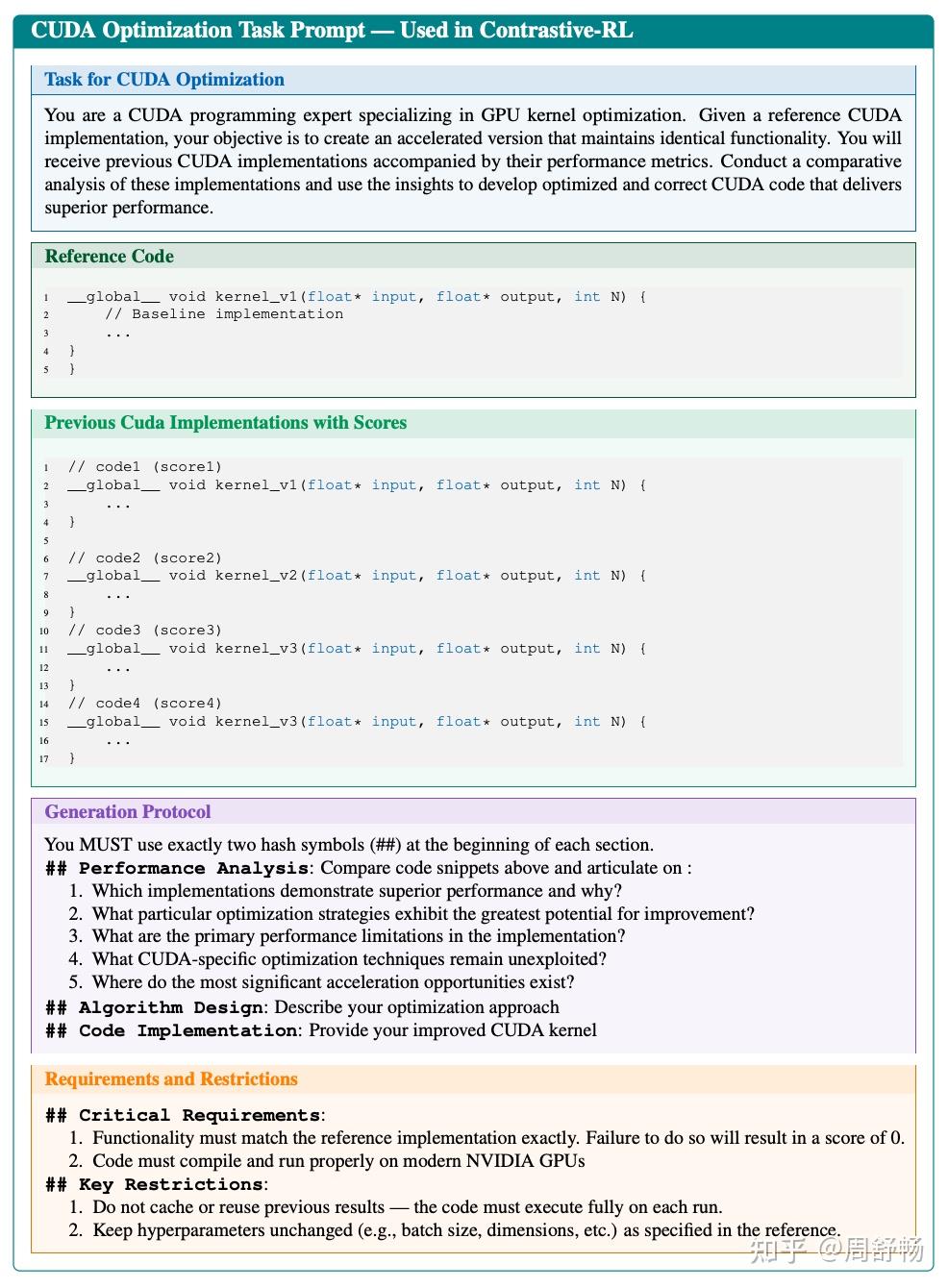 RL 猛刷 CUDA 核：CUDA-L1: Improving CUDA Optimization via Contrastive Reinforcement Learning - 知乎
