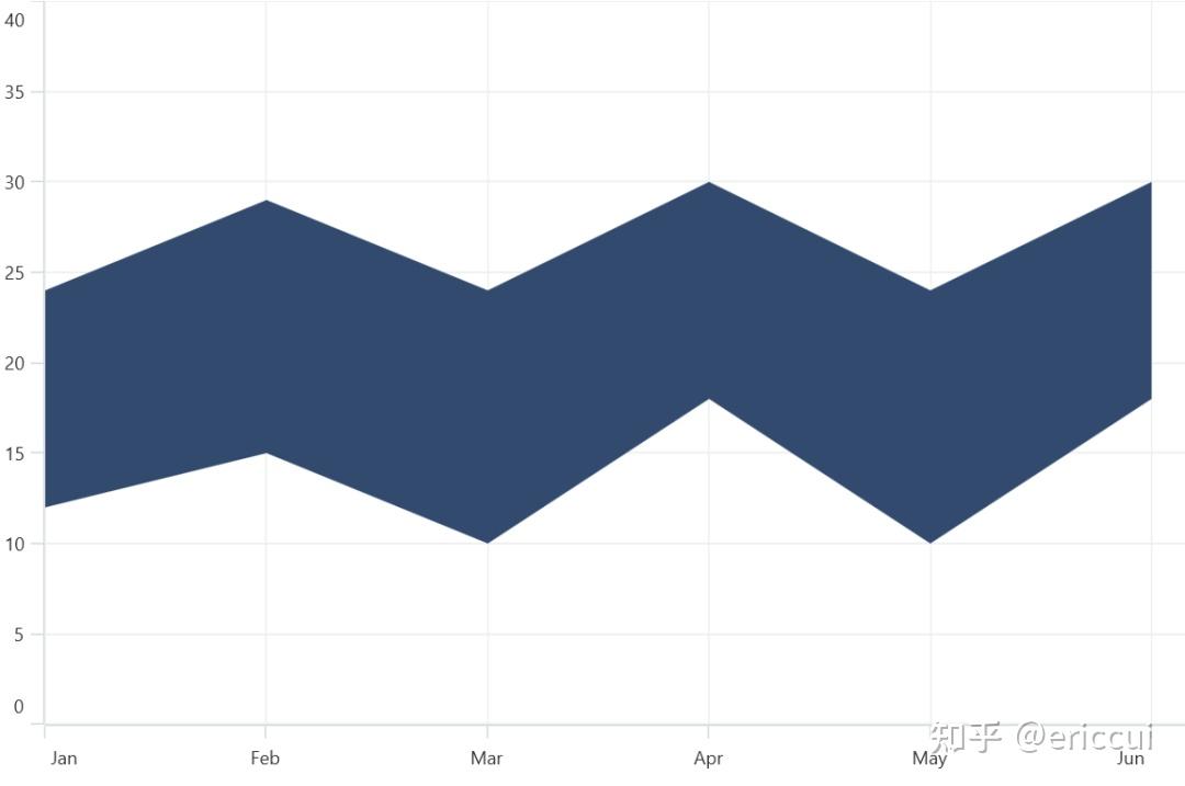 Syncfusion MAUI Toolkit 开源 - 知乎
