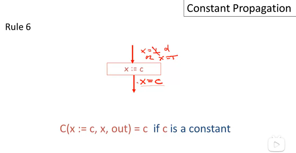 CS143 编译原理笔记 5 - Optimization - 知乎