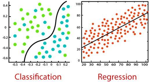 监督学习or无监督学习？这个问题必须搞清楚 - 知乎