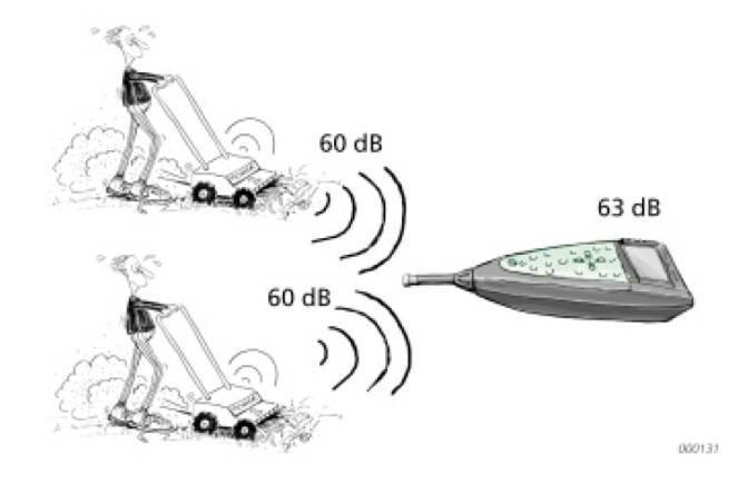 什么是分贝dB？ - 知乎