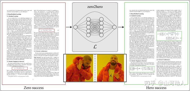 想发CVPR?快来看看这篇论文↓↓ From Zero to Hero: Convincing with Extremely ...