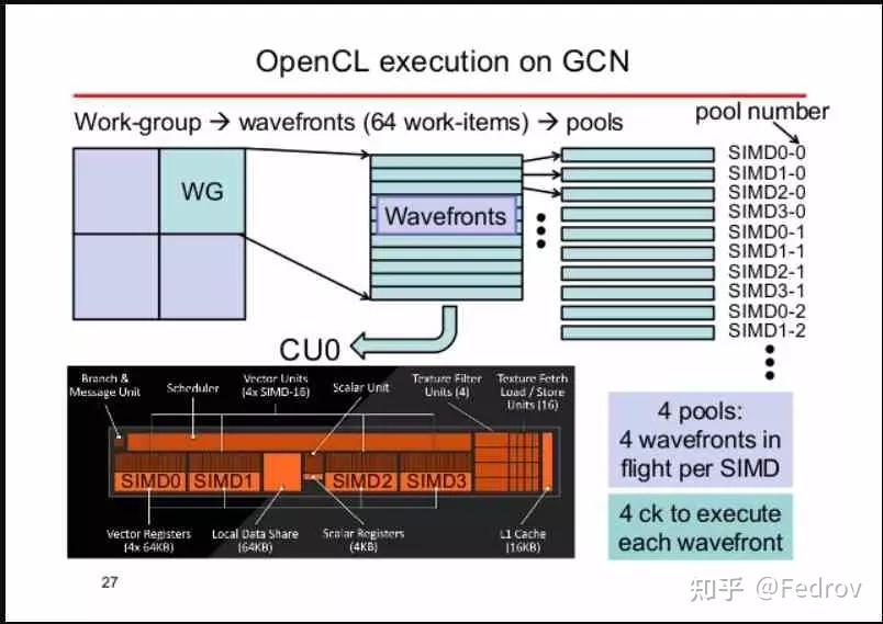从硬件上浅谈Compute Shader - 知乎