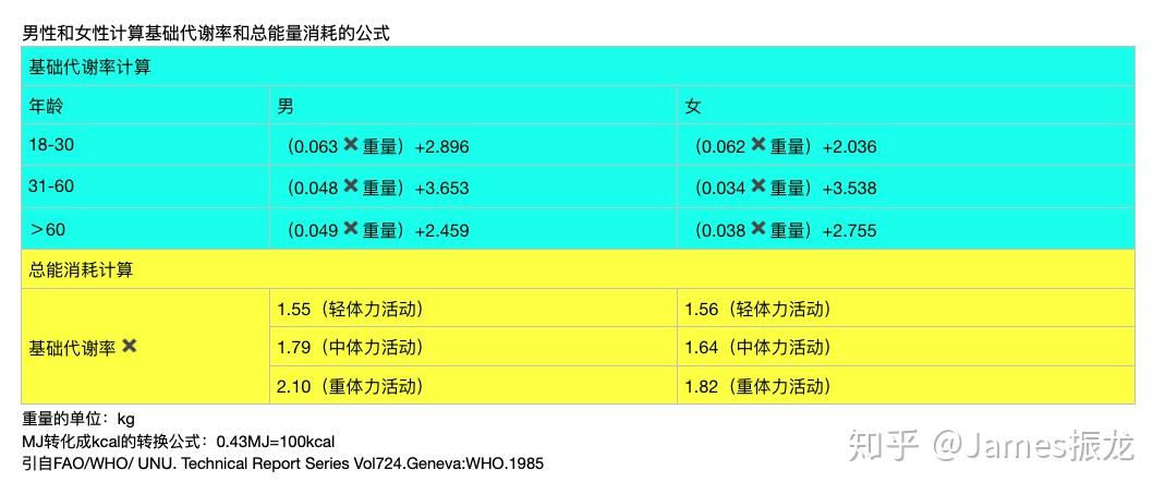 基础代谢和全天能耗计算公式 知乎
