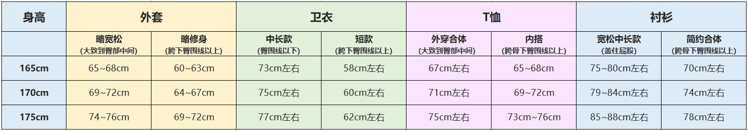 【160~175】小个子男生穿搭福音，矮个男生的穿搭秘籍，变高变帅看这一篇就够了！6000字干货，全文不带货！ - 知乎