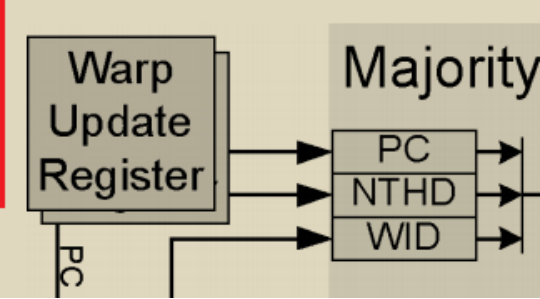 零基础入门Dynamic Warp Formation - 知乎