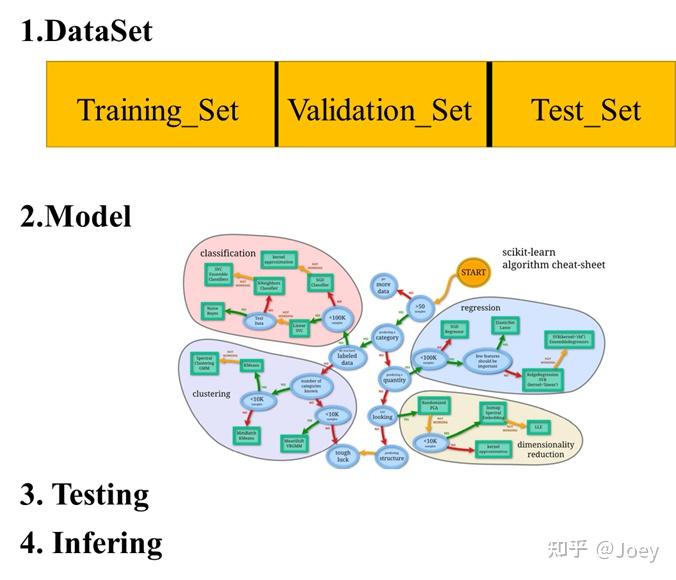 PyTorch入门 - 知乎