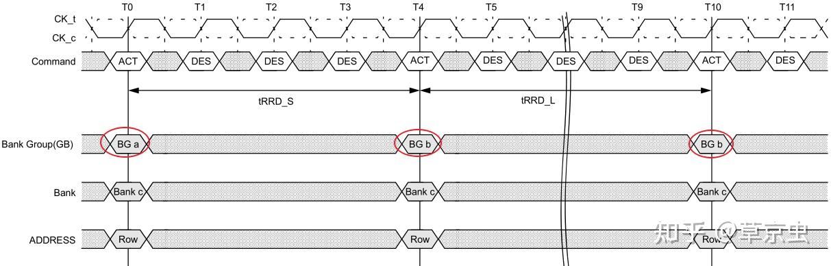DDR timing params - 知乎