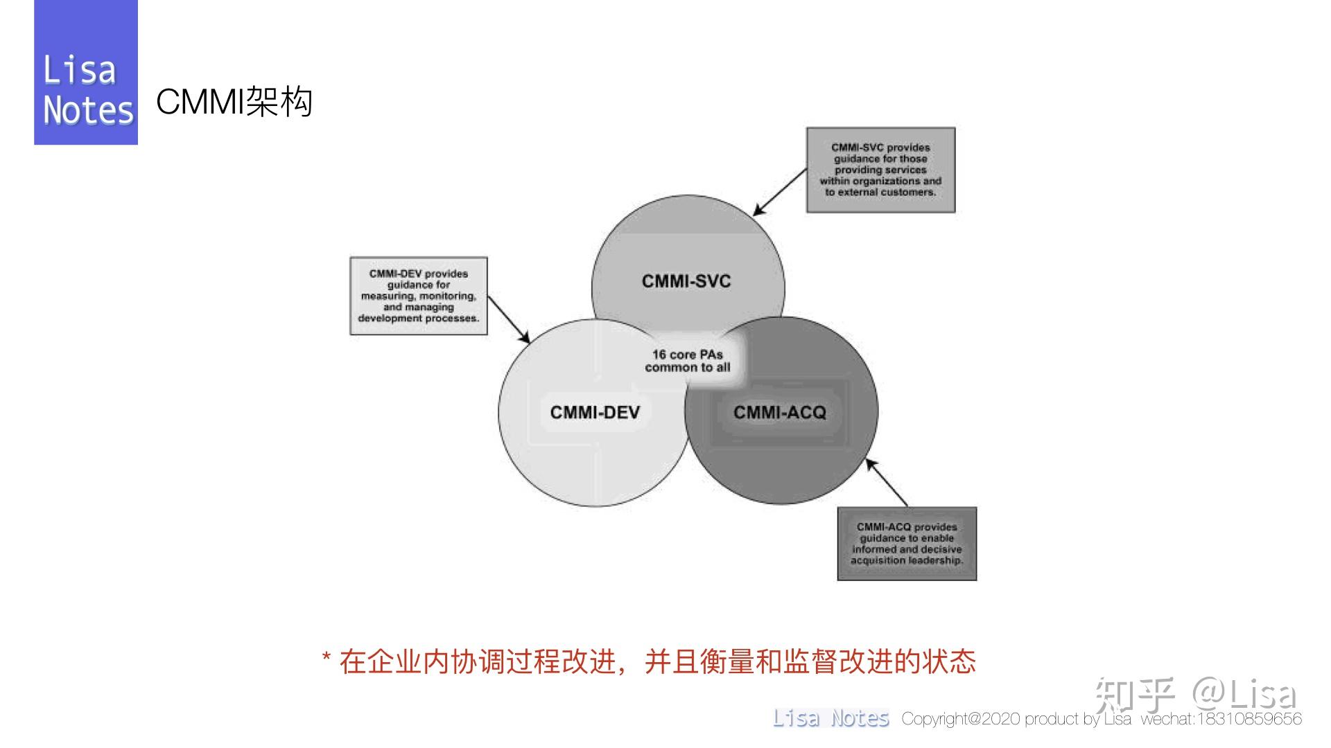 CMMI体系介绍 - 知乎