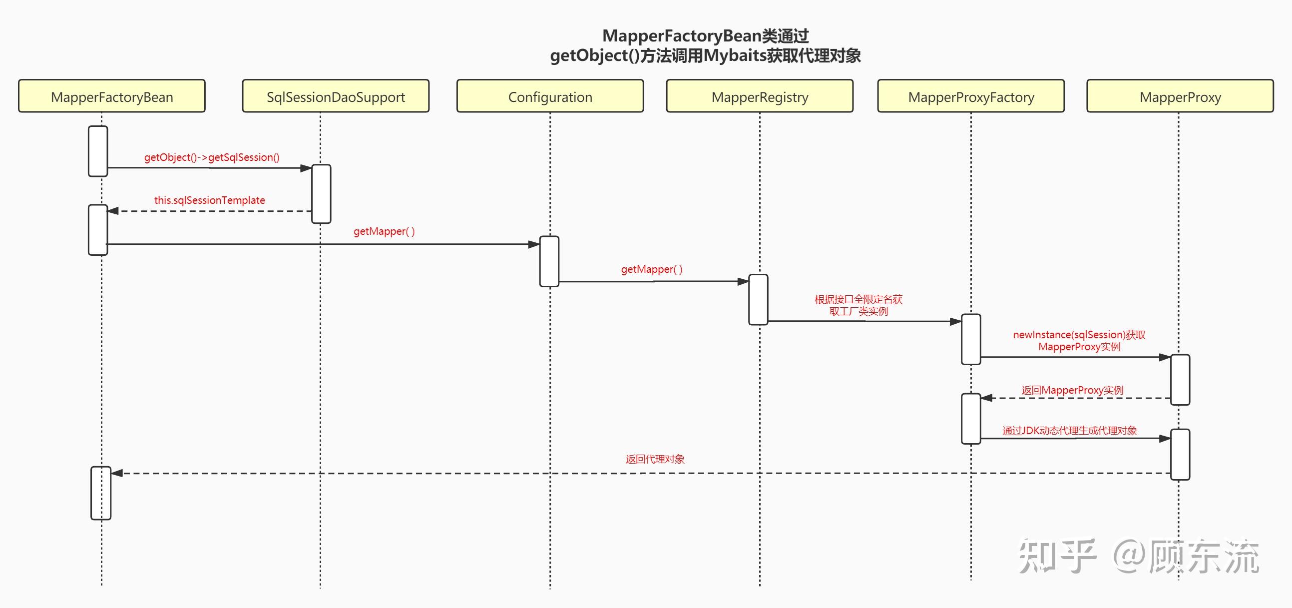 Mybatis-Spring原理分析 -- @MapperScan注解 - 知乎