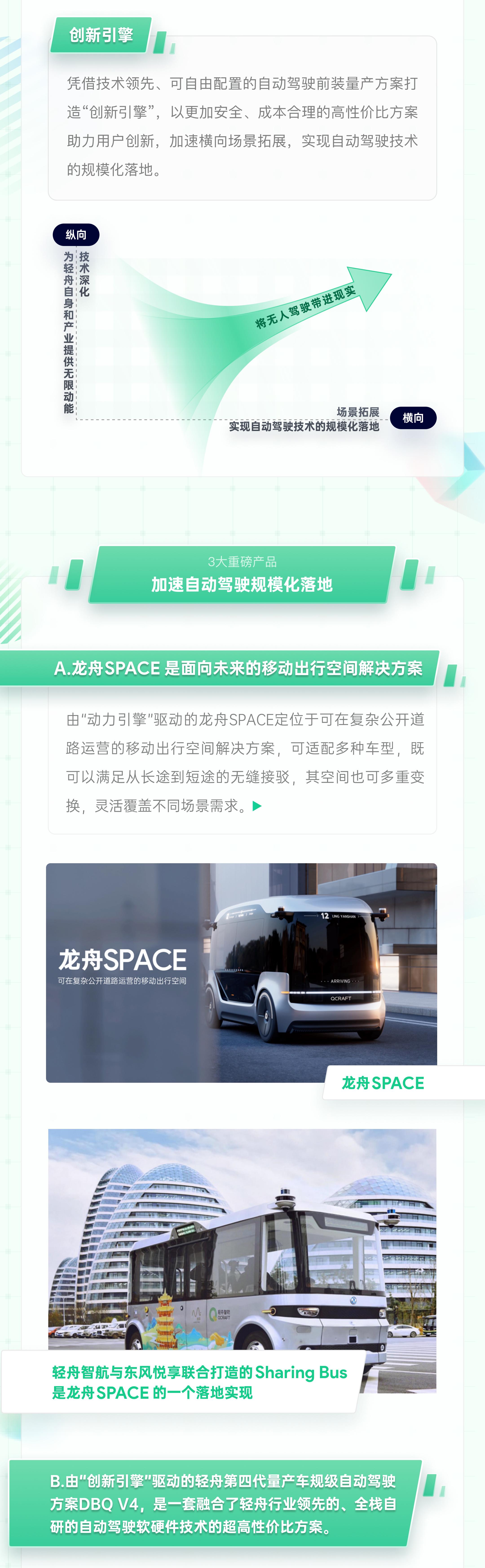 回顾丨一张长图，看懂轻舟智航QCraft Day - 知乎