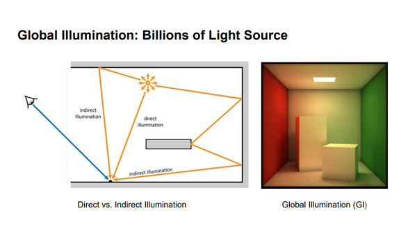 最强分析 ｜一文理解Lumen及全局光照的实现机制 - 知乎