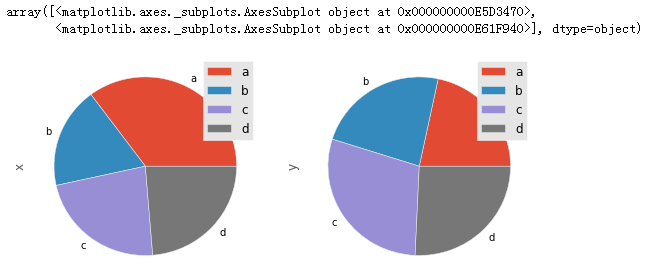 pandas可视化（5）【官方文档解读】-- Hexagonal Bin Plot（我翻译为六角形箱体图）、饼图 - 知乎