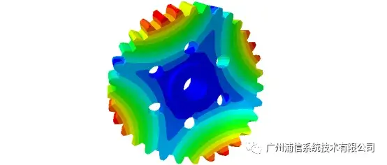 Abaqus直齿轮模态分析 - 知乎