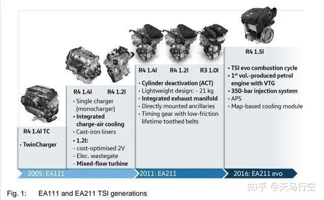 [落日余晖]大众集团EA211 1.5L TSI evo2技术大盘点（硬核内容） - 知乎