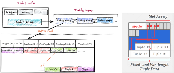 Project #3 - Query Execution - 知乎