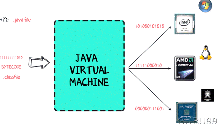 java是如何实现跨平台的？ - 知乎